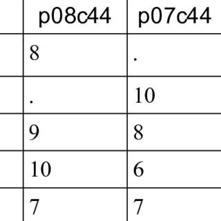 Example Of The Merge Variable In Stata Download Scientific Diagram