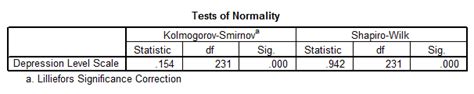The Use Of SPSS To Conduct A Reliability Analysis