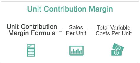 Unit Contribution Margin What Is It Formula Examples