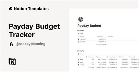 Payday Budget Tracker Template By Stacey Notion Marketplace