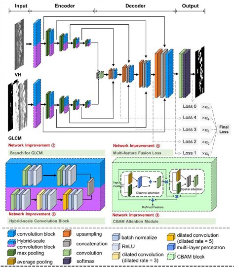Figure 6 From Deep Learning Based Marine Aquaculture Zone Extractions From Dual Polarimetric Sar