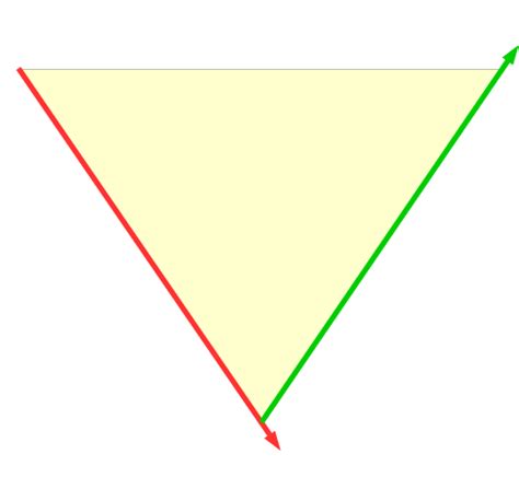 A Typical Gelfand Tsetlin Triangle Along All The Parallels Of The Red Download Scientific