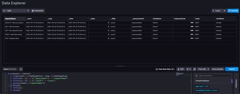 Tps Throughput Calculation Influxdb 2 Influxdata Community Forums