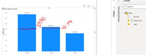 solved ytd for same period current month previous year microsoft
