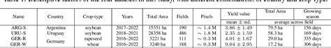 Table 1 From Adaptive Fusion Of Multi View Remote Sensing Data For Optimal Sub Field Crop Yield