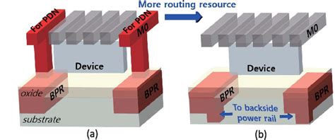 Figure 11 From Complementary Fet Cfet Standard Cell Design For Low Parasitics And Its Impact