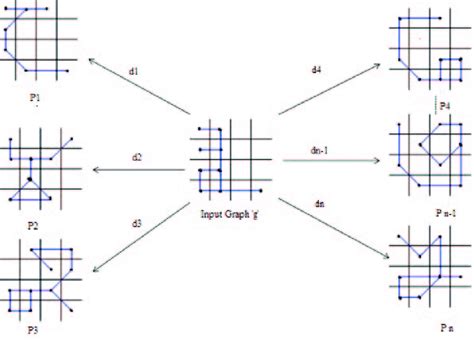 Extraction Of Graph Based Features Download Scientific Diagram