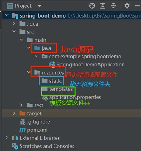 【springboot】springboot的创建和运行