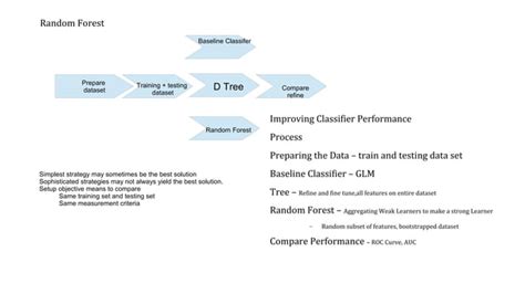 Evaluating Classifierperformance Ml Cs6923 Ppt