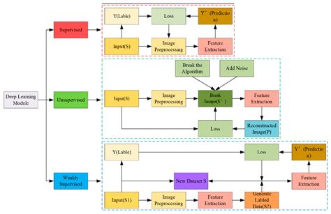 Coatings Free Full Text Steel Surface Defect Recognition A Survey