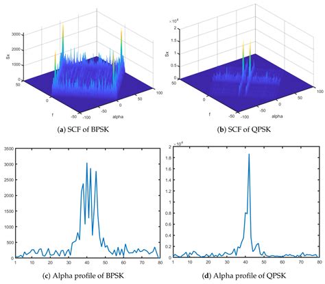 Technologies Free Full Text Ai Enabled Compressive Spectrum Classification For Wideband Radios
