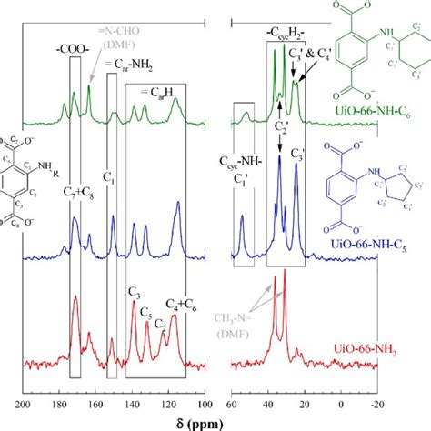 Synthesis Of The N Cycloalkyl 2 Aminoterephthalic Acids And The Amino