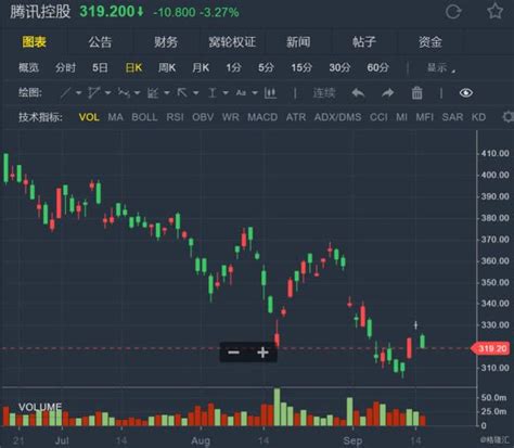 王者榮耀：沒有小學生的狂歡，騰訊股價卻下跌千億！ 每日頭條