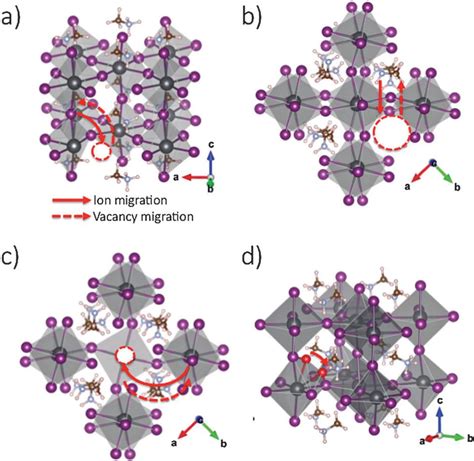 Defects Perovskite Mapping Ignorance