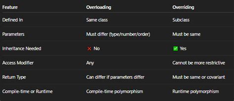 Mastering Oop In Java Encapsulation Inheritance Access Modifiers And Polymorphism Explained