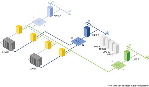 The Basics Of Data Centre Redundancy N N1 2n 2n1 Socomec