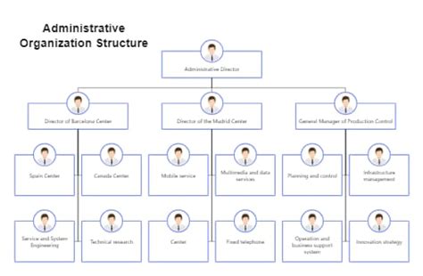 Administrative Organization Structure Chart Template Edrawmax Templates