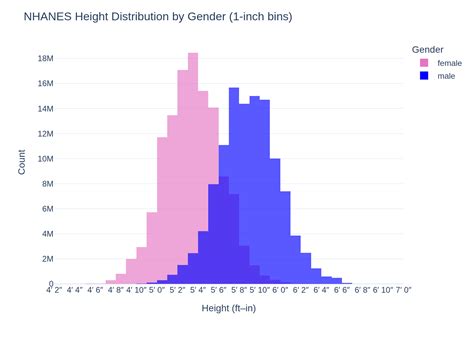 Yes Women Prefer Tall Men But The Data Says Theyre Being Realistic