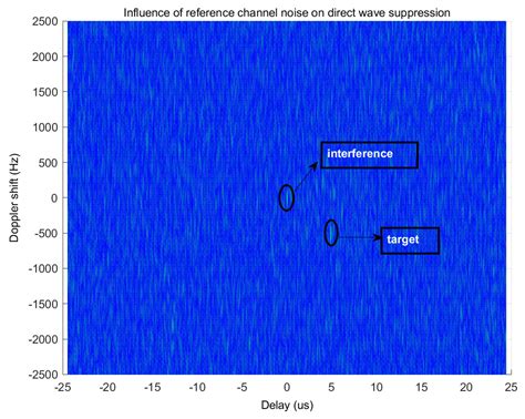 Passive Detection Of Moving Aerial Target Based On Multiple Collaborative Gps Satellites