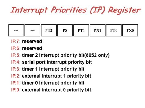 37471656 Interrupts Ppt