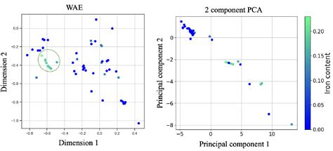 Figure 1 From Compositional And Elemental Descriptors For Perovskite Materials Semantic Scholar