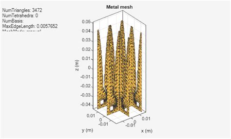 Design And Analyze Parabolic Reflector Backed Wideband Egg Crate Array Matlab And Simulink