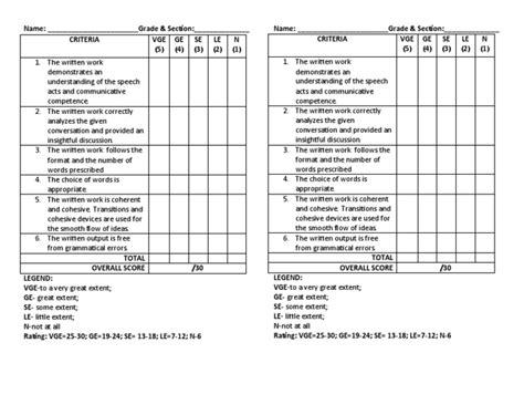 Criteria For Speechwriting Pdf Linguistics Human Communication