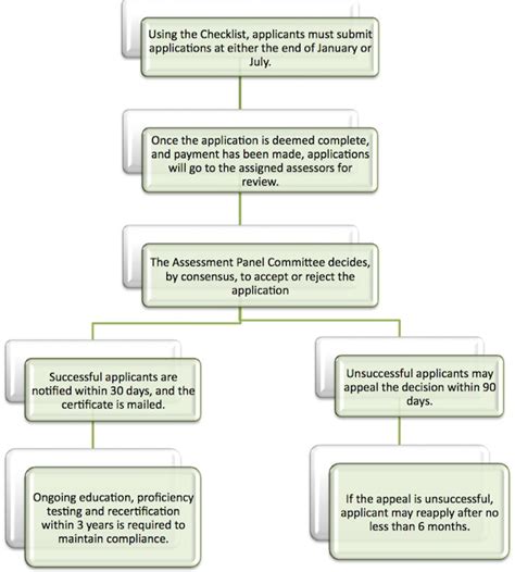 Society For Wildlife Forensic Science Become Certified As A Wildlife Forensic Scientist