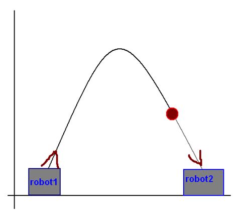 Math How To Make An Object Move In The Path Of An Arc Stack Overflow