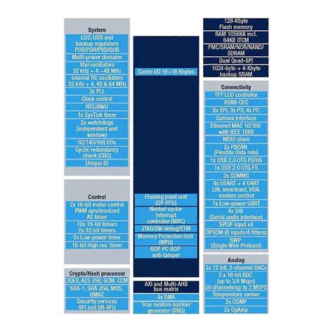 Weact Stm32h7 Stm32h750vbt6 Stm32h750 Stm32 Demo Board Core Board Development Board B Fruugo Se