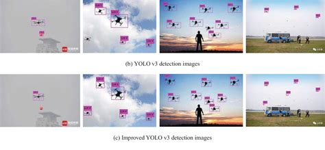 Figure 5 From Object Detection Of Uav For Anti Uav Based On Improved Yolo V3 Semantic Scholar