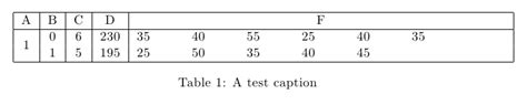 Tables How To Use Multirow TeX LaTeX Stack Exchange