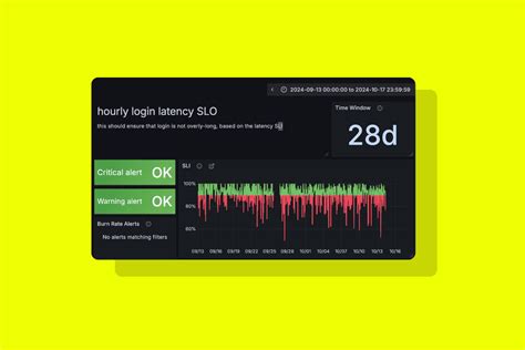 What Is Performance Tracing