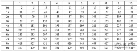 密码技术与物联网安全mbedtls开发实战 素数 云社区 华为云