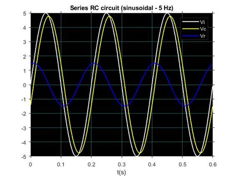 Confusion About AC Current Relative To Frequency Electrical Engineering Stack Exchange