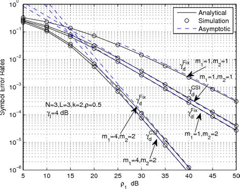 Figure 1 From Performance Analysis Of Partial Relay Selection With Feedback Delay In The