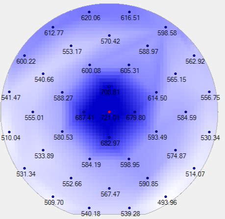Problem With D Surface Polar Plot In Python Stack Overflow