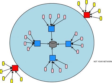 Effective Ioe Architecture Download Scientific Diagram