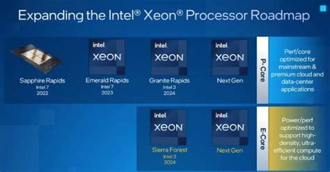 Intel Developing Efficient Xeon Server Cpu Details Data Center Roadmap