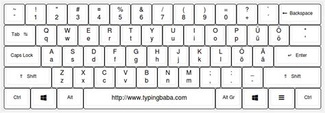Estonian Keyboard For Online Estonian Typing