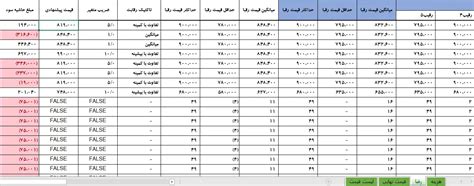 فایل اکسل قیمت گذاری محصولات آموزش ویدیویی جامع و رایگان استفاده از فایل