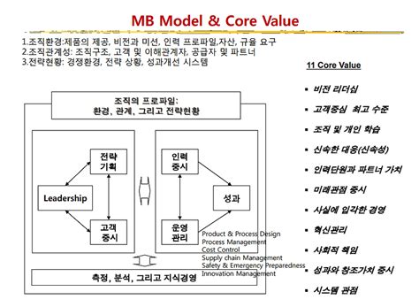품질경영시스템유영학 기술사