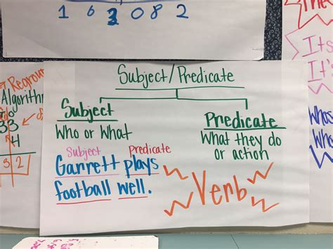 Subject And Predicate Anchor Chart 4th Grade