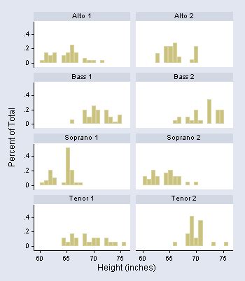 Visualizing Data By William S Cleveland Chapter Introduction Stata Textbook Examples