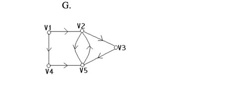 Solved A Graph G Is Depicted In The Diagram Below Give The