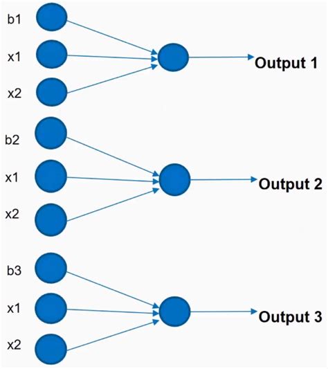 multilayer perceptron mastering predictive analytics with scikit