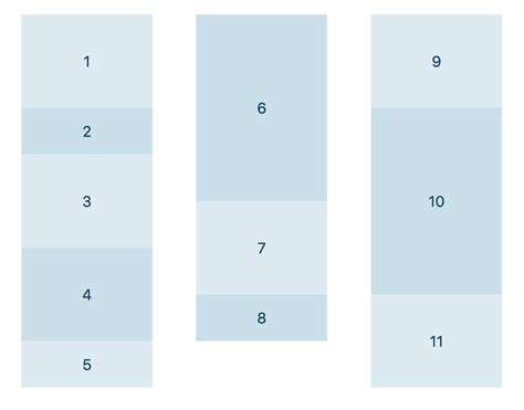 Css Grid Masonry Layout · Issue 4650 · W3ccsswg Drafts · Github
