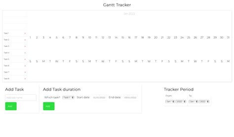 Creating A Gantt Chart With Vanilla Javascript Bryntum