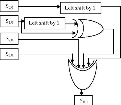 Table Ii From Vhdl Implementation Of Aes 128 Semantic Scholar