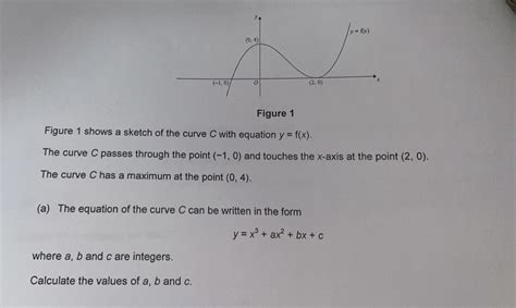 How To Solve This Ralevel